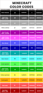 Helpful Minecraft Color Codes and Format Codes - Mom's Got the Stuff