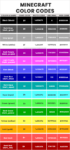Helpful Minecraft Color Codes and Format Codes - Mom's Got the Stuff