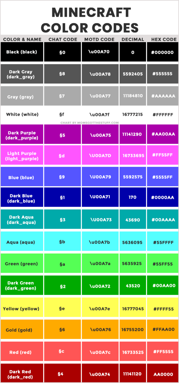 Helpful Minecraft Color Codes And Format Codes Mom s Got The Stuff Helpful Minecraft Color Codes And Format Codes Mom s Got The Stuff